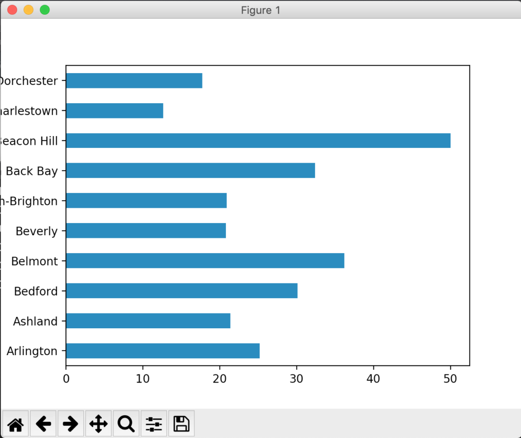 Ejemplos en Matplotlib de 5 tipos de gráficos - Boxplot y scatter Ejemplos en Matplotlib de 5 tipos de gráficos - Boxplot y scatter